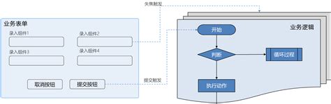 如何做好便捷的表单配置？推荐java开发的jvs表单配置引擎 Csdn博客