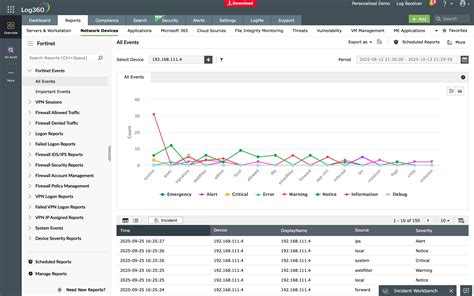 Fortinet Log Analyzer Manageengine Eventlog Analyzer