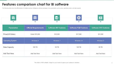 Software Characteristics For Business Analytics Transformation Ppt PowerPoint Presentation