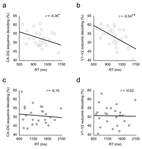 linking pattern completion in the hippocampus to predictive coding in