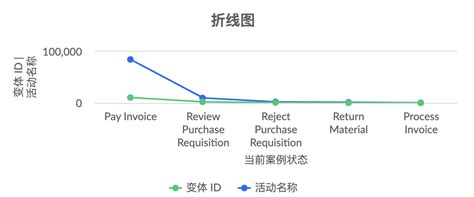 Bigdata I Have A Request Params And A Response Data About A BI Chart I Want To Know What