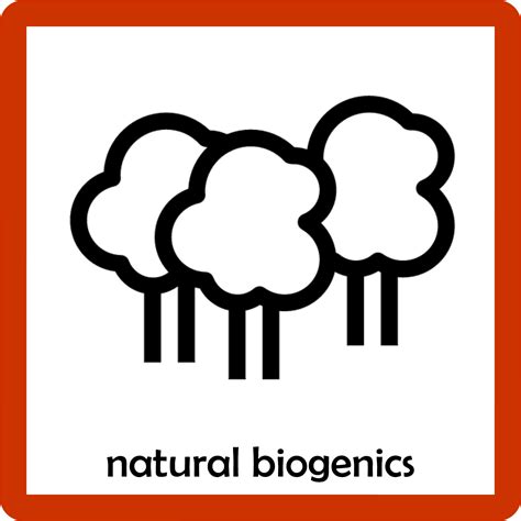 India Emissions Inventory Urbanemissionsinfo