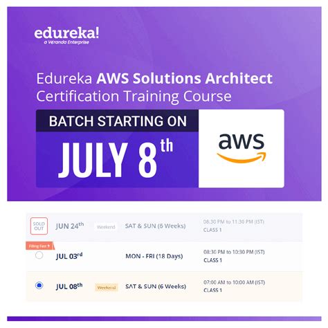 Edureka On Linkedin Edureka Learnwithedureka Edtech Upskilling Elearning Skillgrowth…