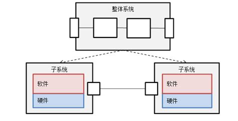 基于sysml和ea进行系统设计与建模培训 火龙果软件 基于sysml和ea进行系统设计与建模培训 火龙果软件