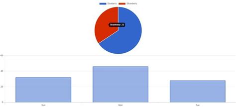 GitHub Losfodo Graficos Vuejs Creating Basic Graphics In Vuejs Using Chartkick And Chart Js