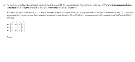 Solved The Graph Shown In Figure 1 Describes A 3 Input Chegg Com