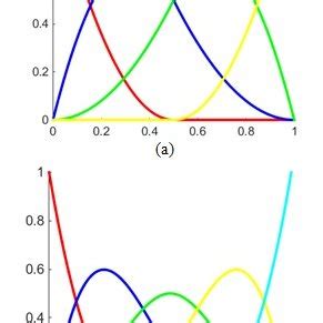 A Quadratic B Spline Basis Functions D Built From An Open Download Scientific Diagram