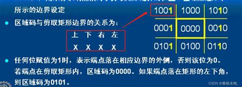算法原理篇——cohen Sutherlandcohen Sutherland算法的编码规则 Csdn博客