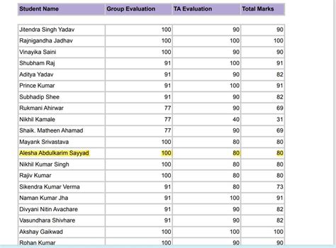 Alesha Sayyad On Linkedin Connections