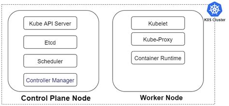 kubernetes a quick guide to its architecture