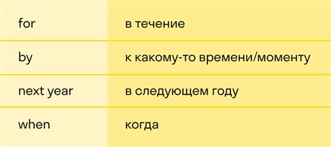 Future Perfect Continuous Tense примеры с Will Have Been