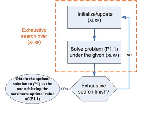 Figure 2 From Optimal 1d Trajectory Design For Uav Enabled Multiuser