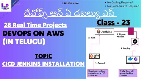 Devops On Aws Full Course In Telugu Class 23 Cicd Jenkins Installation Devops Projects