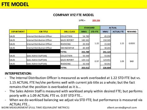 Fte Conversion Chart