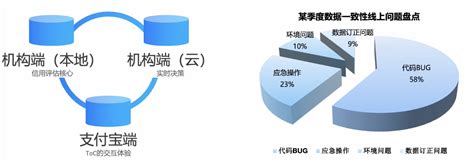 隐私计算实训营第一期笔记｜案例：隐语多方安全计算在安全核对的行业实践 csdn社区