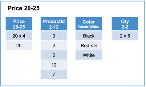How The Columnstore Works · Singlestore Documentation