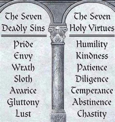 What Are The Virtues Of Jesus At David Curry Blog