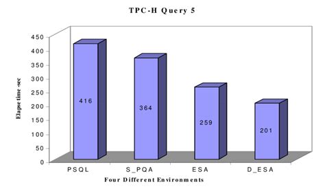 Performance Of PQA In Four Different Environments Download Scientific Diagram