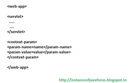 Servletcontext Instanceofjava