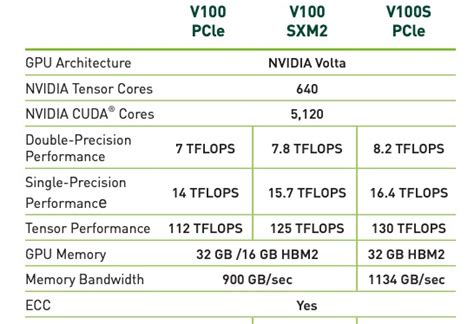 Compute Resources Uarizona Hpc Documentation
