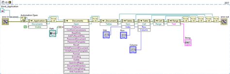 problems using activex word application with labview2017 64bit win10