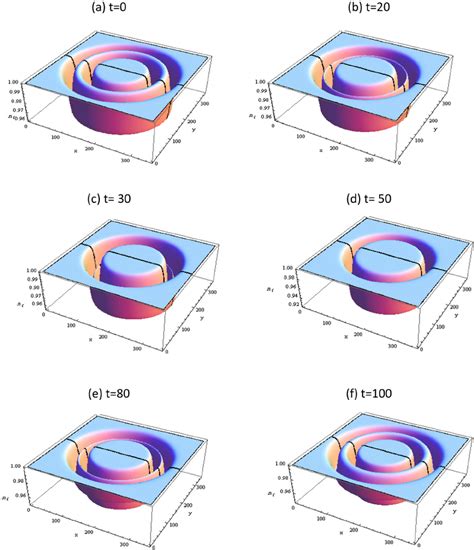 A The Colliding Process Of Two Rqeasws In Cylindrical Geometry For E Download Scientific