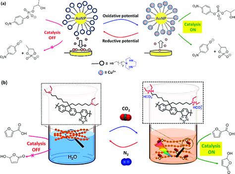 Small Molecule Responsive Switchable Catalytic Systems A Co 2 Download Scientific Diagram