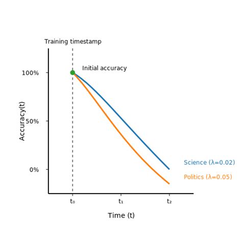 Llms For Fact Checking And Misinformation Ai Tutorial Next Electronics