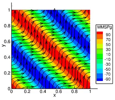 MMS Single Phase D Sinusoidal Functions MFiX Third Edition Documentation
