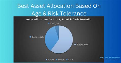 Best Asset Allocation Investing By Age And Risk Tolerance