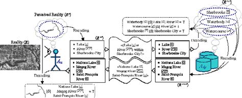 A Theoretical Framework For Spatial Data Interoperability Adapted From Download Scientific