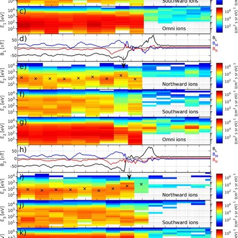 Hot Plasma Composition Analyzer Energy‐time Spectrogram For A