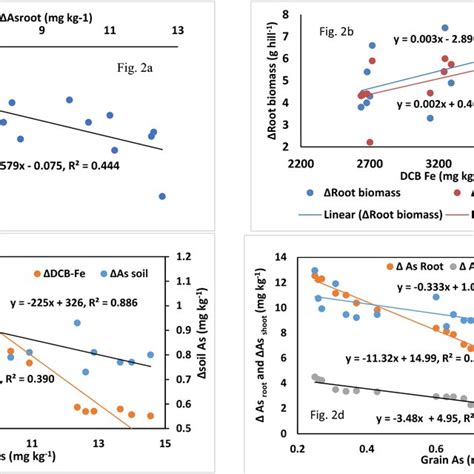 dendrogram from hierarchical cluster analysis using ward s linkage