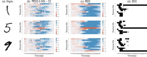 figure 1 from unleashing the potential of spiking neural networks for