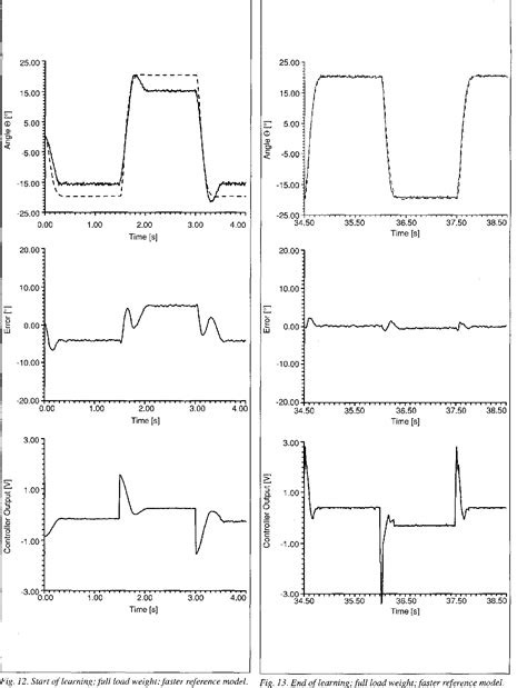 figure 12 from sensitivity based self learning fuzzy logic control for