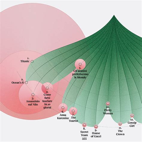 Precious Objects Behance