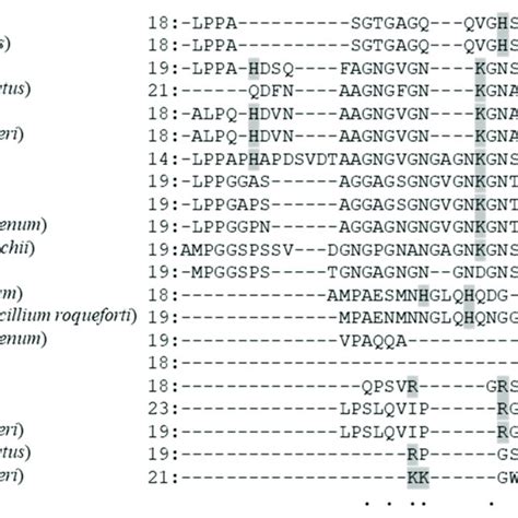 Schematic Representation Of Hydrophobin Self Assembly A Class I