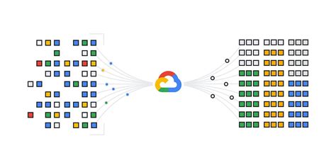 Scaling Deep Retrieval With Tensorflow Recommenders And Vertex Ai