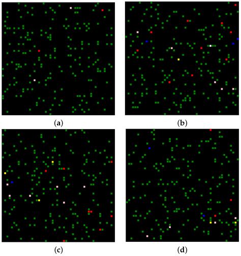Equation Based Modeling Vs Agent Based Modeling With Applications To