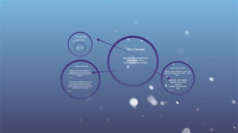 Practice Session 2 By Rajakumari Turaga On Prezi