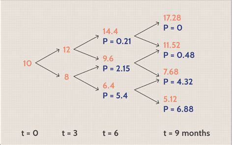 A Brief Introduction To Cauchy Distributions By Colloquial Comments