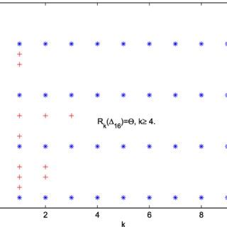Row index of the column vectorˆkvectorˆ vectorˆk where resp Download Scientific