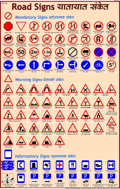 Indian Traffic Signs Chart