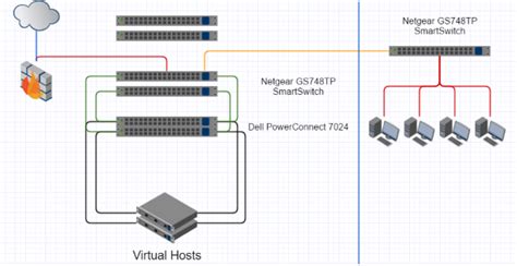 Subnet A Segment Of Our Network Networking Spiceworks Community