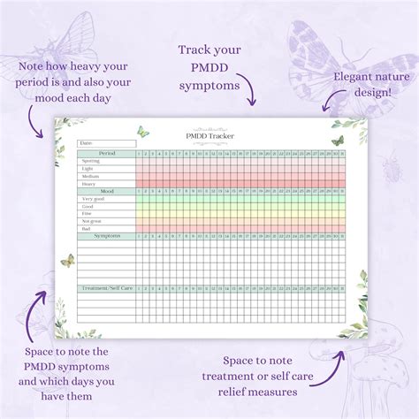 Pmdd Tracker Printable Pdf Period Tracker Symptom Journal