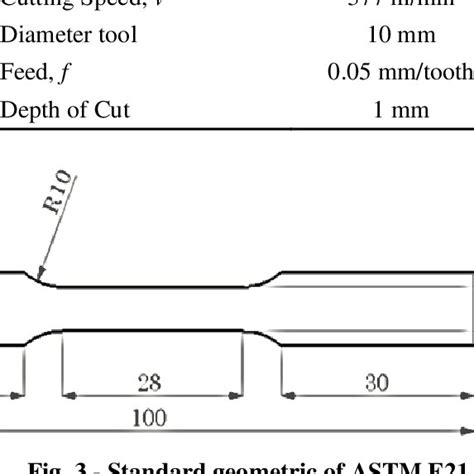 Chips Milling Parameter Parameter Value Download Scientific Diagram