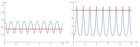 Homework And Exercises Object On A Banked Curve Physics Stack Exchange