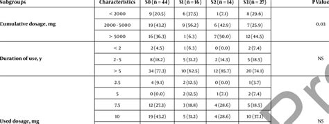 The Association Between Grading Of Steatosis And How To Use The Drug A