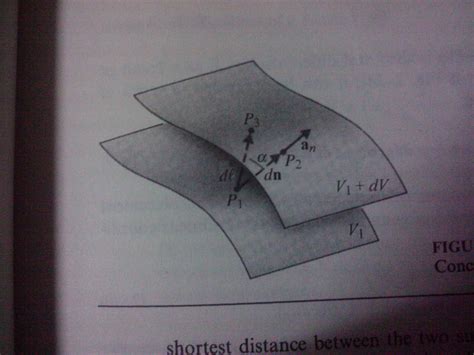 calculus what s the geometrical interpretation of the magnitude of