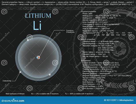 Lithium Atom Stock Vector Illustration Of Proton Neutron